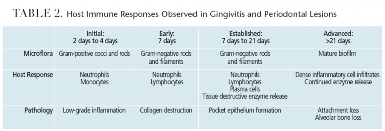 Oral Biofilm Role in Disease Pathogenesis