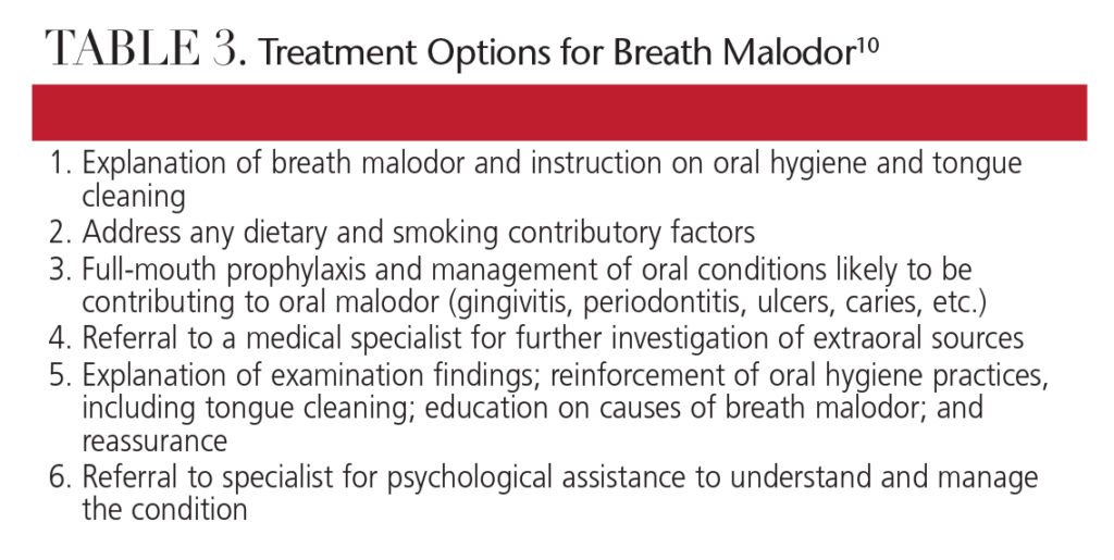 Update on Breath Malodor