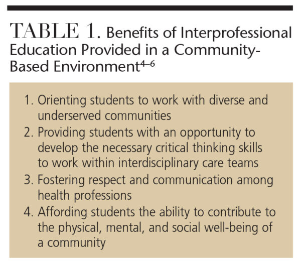 Principles of Interprofessional Collaboration - Decisions in Dentistry