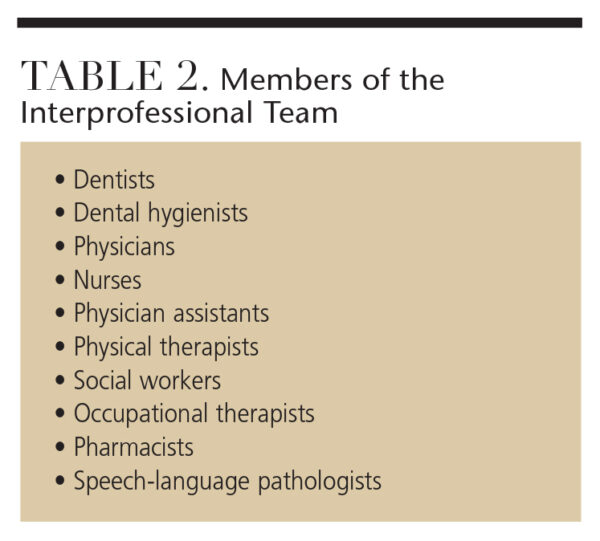 Principles of Interprofessional Collaboration - Decisions in Dentistry