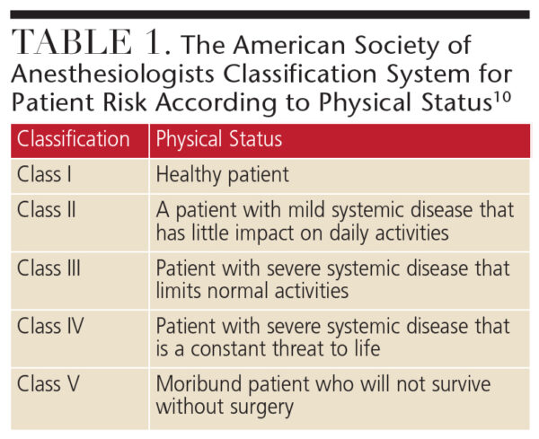 Pediatric Sedation Principles - Decisions in Dentistry