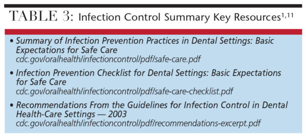 Improving Infection Prevention in Dental Settings - Decisions in Dentistry