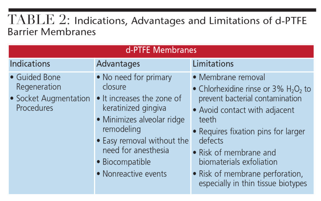 Socket Augmentation Using Polytetrafluoroethylene Membranes - Decisions ...