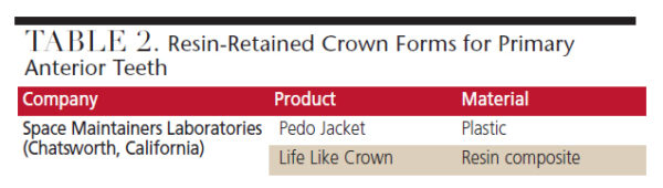 A Review of Esthetic Crowns for the Primary Anterior Dentition ...