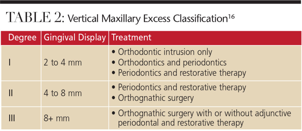 Correcting Excess Gingival Display - Decisions in Dentistry