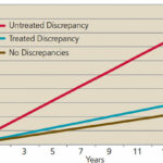 perio-table - Decisions in Dentistry