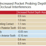 perio-table-1 - Decisions in Dentistry