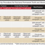 trauma-table-3 - Decisions in Dentistry