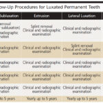 trauma-table-1 - Decisions in Dentistry