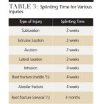 trauma-table-2 - Decisions in Dentistry
