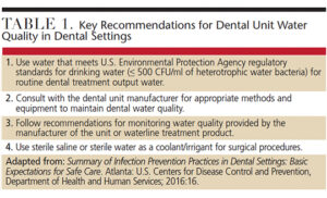 Management Strategies for Dental Unit Waterlines - Decisions in Dentistry