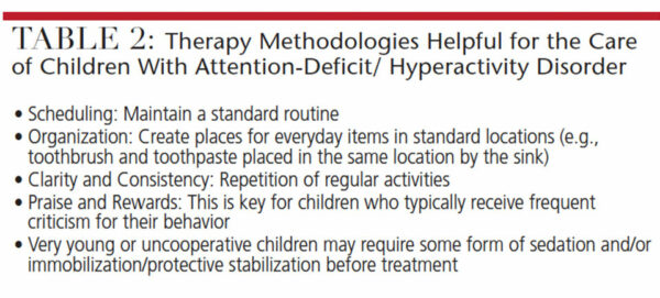 Caring for Patients With Attention-Deficit/Hyperactivity Disorder ...