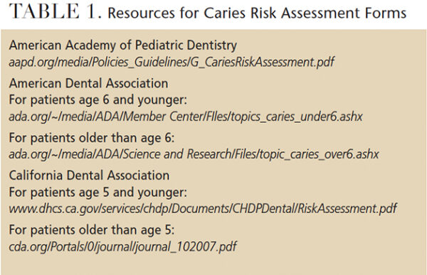 Caries Prevention Protocols - Decisions in Dentistry