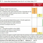 pediatric-table-3 - Decisions in Dentistry