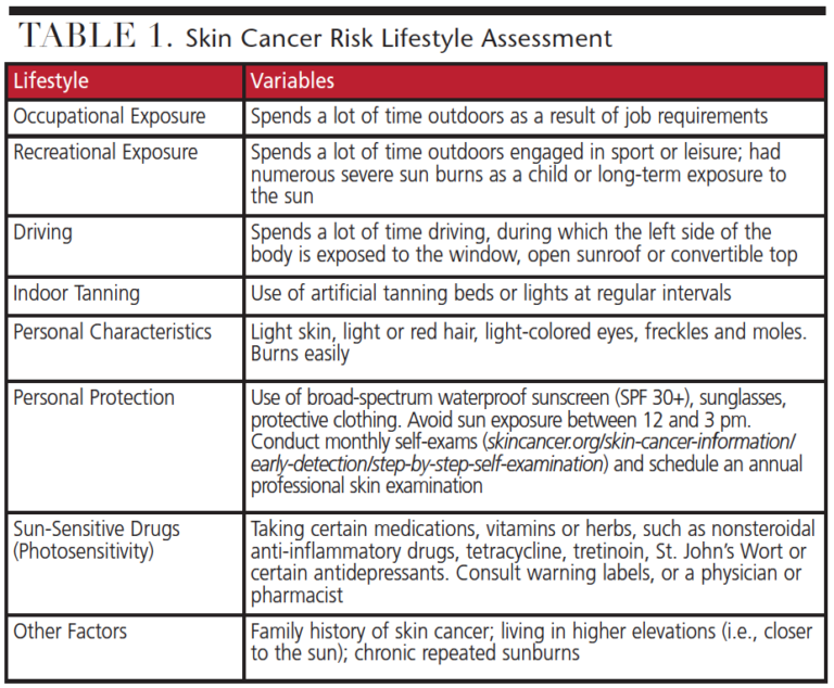 Screening For Skin Cancer