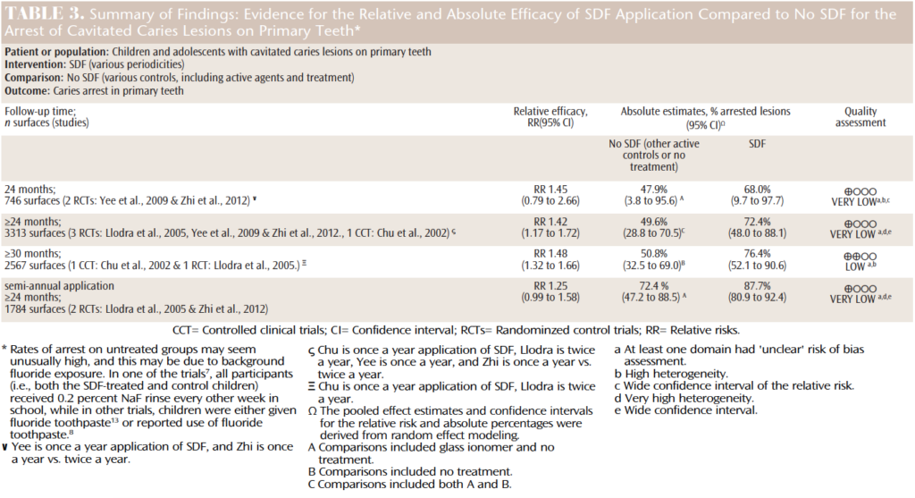 American Academy of Pediatric Dentistry Clinical Guidelines
