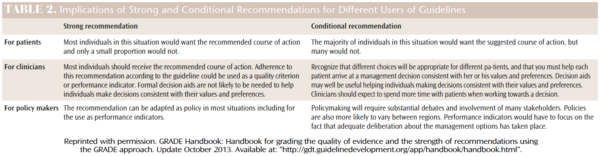 American Academy of Pediatric Dentistry Clinical Guidelines