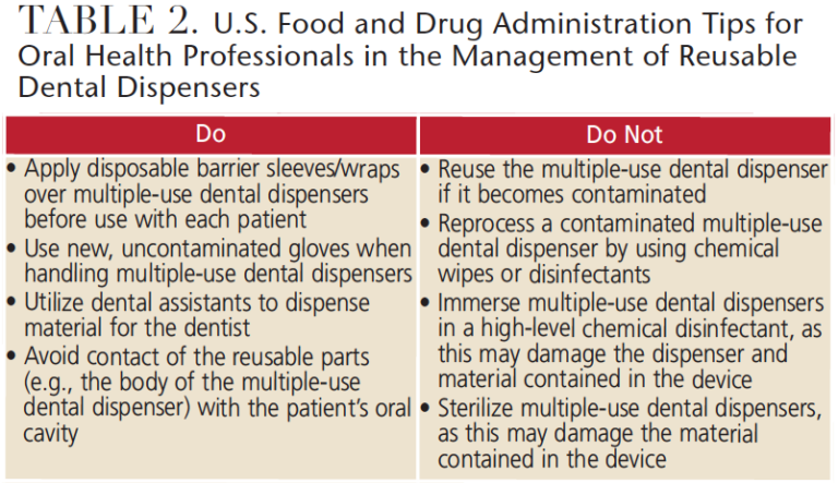 Effective Asepsis for Clinical Surfaces and Equipment