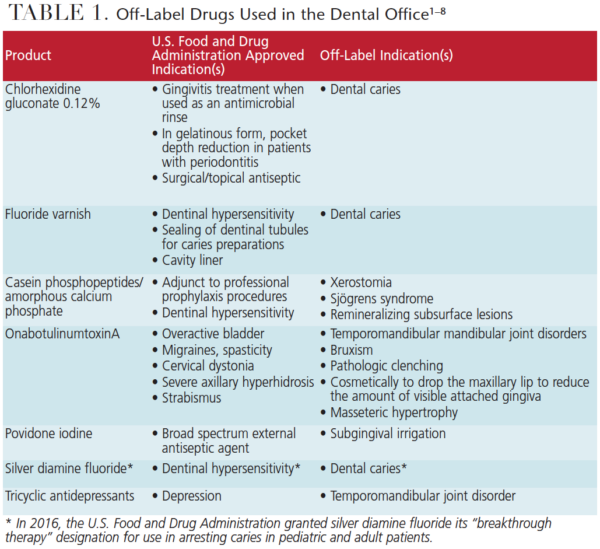 Ethical and Legal Considerations of Off-Label Drug Use