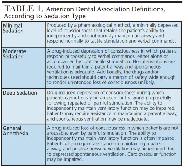 Sedation Regulation Changes and Their Impact on Dental Practice