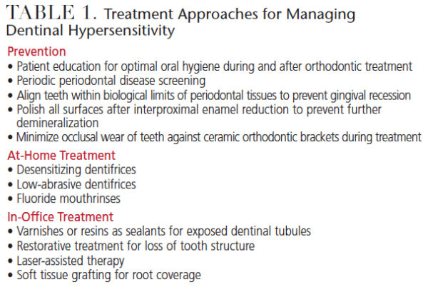 Hypersensitivity in Orthodontic Treatment