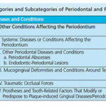 table-1-colgate - Decisions in Dentistry