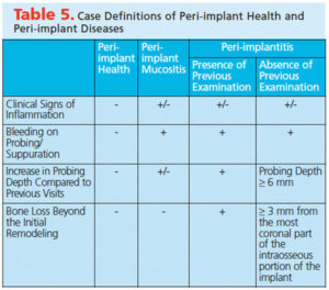 Overview of the New Peri-implant and Periodontal Disease Classification ...