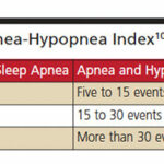 sleep-apnea-table-4-and-5 - Decisions in Dentistry