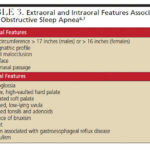 obstructive-sleep-apnea-table-1 - Decisions in Dentistry