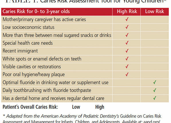 dental-visit-table - Decisions in Dentistry