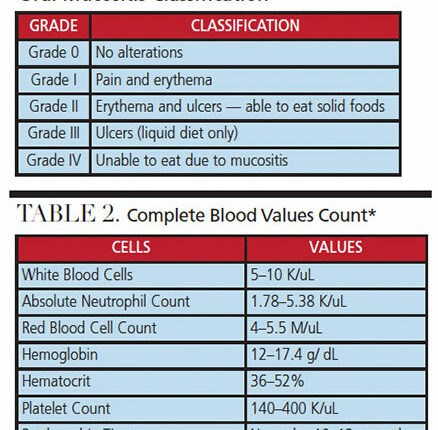 stem-cells-table-1 - Decisions in Dentistry