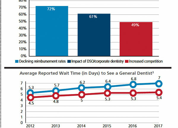 at-a-glance-table - Decisions in Dentistry