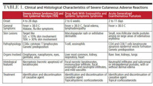 Managing Severe Delayed Cutaneous Allergic Drug Reactions