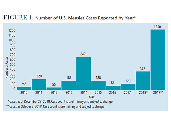 measles-table-1 - Decisions in Dentistry