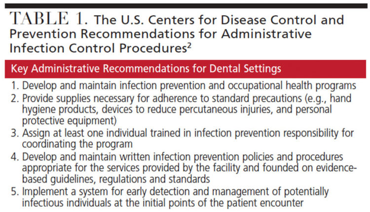Infection prevention table 1 - Decisions in Dentistry