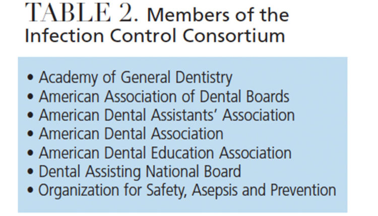 infection prevention table-2 - Decisions in Dentistry