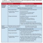 infection control table 2 - Decisions in Dentistry