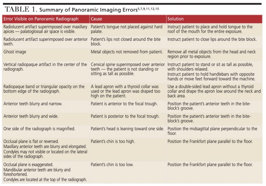 Optimal Panorex Imaging - Decisions in Dentistry