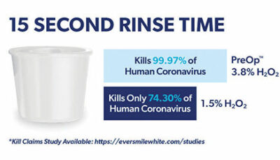 EverSmile PreOp Preprocedural Mouthrinse - Decisions in Dentistry
