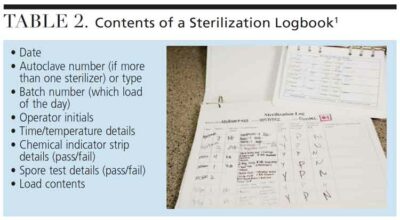 Role of Chemical and Biological Indicators in Infection Prevention ...