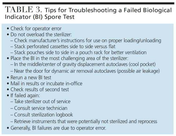 Role of Chemical and Biological Indicators in Infection Prevention ...