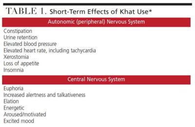 Understanding the Oral Manifestations of Khat - Decisions in Dentistry