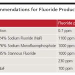 fluoride-table-2 - Decisions in Dentistry