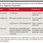 fluoride-table-2 - Decisions in Dentistry