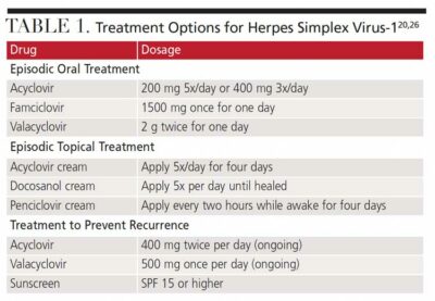 Reducing Transmission of Herpes Simplex Virus Type 1 In Clinical ...