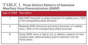 Extensive Maxillary Sinus Pneumatization: A Clinico- Radiological Case ...