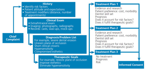 Complex Restorative Dentistry Aided by Digital Technology - Decisions ...