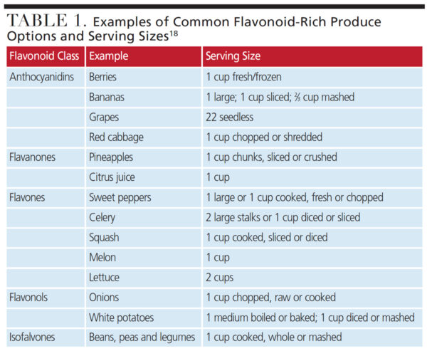 Flavonoids’ Effects on Oral Health - Decisions in Dentistry