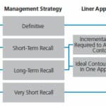 FIGURES 4A and 4B. Tissue stops (A) to reestablish vertical dimension ...