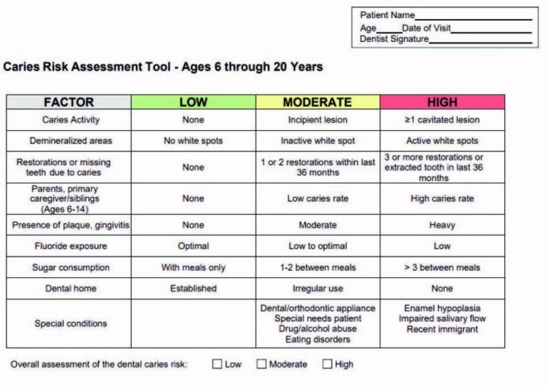 Assessing and Managing Pediatric Xerostomia Risk - Decisions in Dentistry